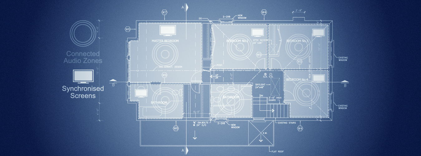 Installation Blueprint - Interactive Screens - Scott Brothers of East ...